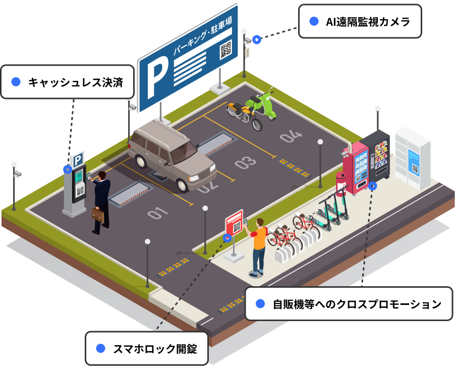 パーキングエリア｜モバイル決済対応の簡易セルフレジ-OneQR